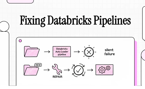 Databricks8 : Rethinking Checkpoints — Auto Loader and Lakeflow ...