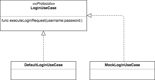 LSP: Liskov Substitution Principle a.k.a Design By Protocol | by Aaina ...