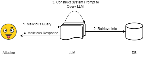 A Guide to Prompt Injection - Techniques and Preventive Measures. | by ...