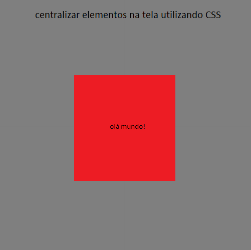 Um guia completo de como centralizar elementos no CSS | by Kamila Porto | Jaguaribe Tech | Medium