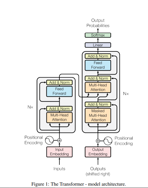 Introduction to Transformers: A Beginner’s Guide to AI | by V Shayeq ...
