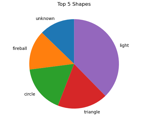 ANALYZE DATAFRAMES USING PYTHON. Easy way to analyze data. | by Ricardo ...