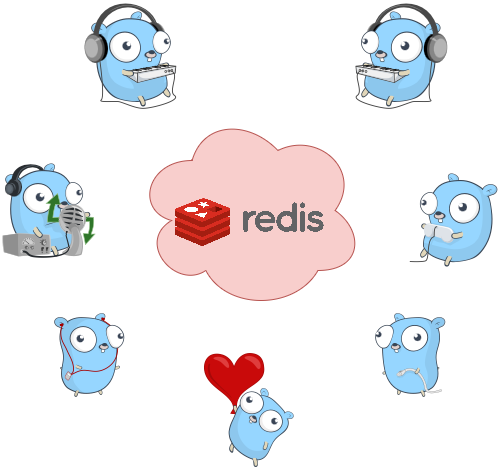 Implementing and Understanding Redis Pub/Sub with Go | by suresh challa | Medium