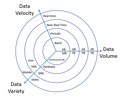 Big Data and event processing pipeline | by VeepeeTech | Medium