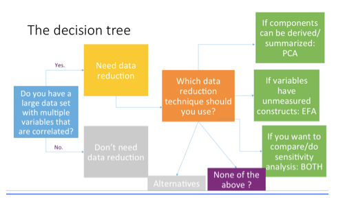 Methods For High-Dimensional Problems In Linear Regression | by ...