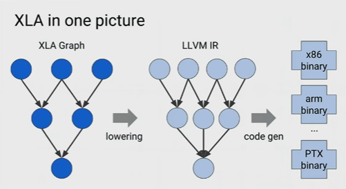 Tensorflow and Tensorboard. TensorFlow Dev Summit 2017 | by Fatemeh ...