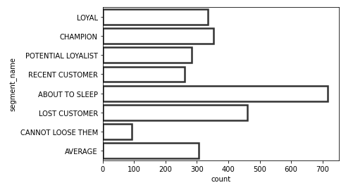 Implementasi Python pada Machine Learning | by Baiq Sulis Meilandri | Medium