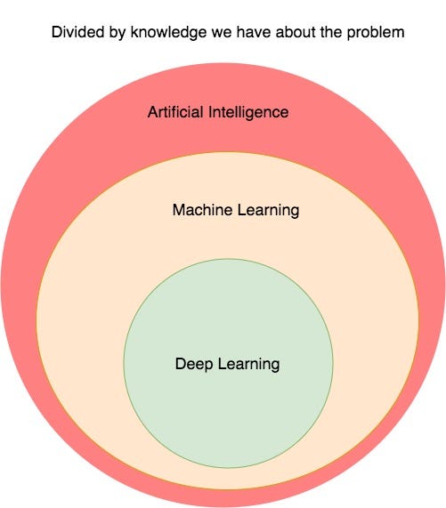 Machine Learning Roadmap | by Khoi Nguyen | Medium