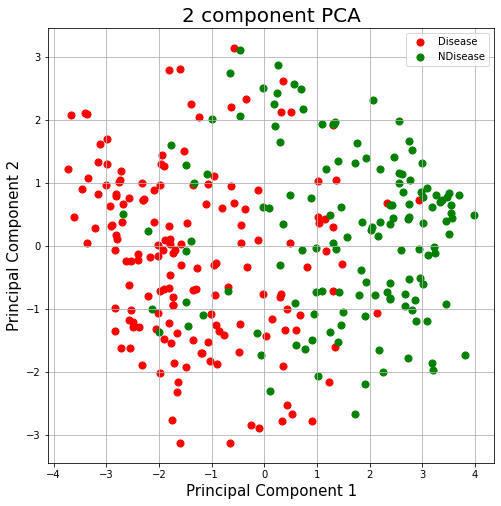 Principal Component Analysis (PCA) for Machine Learning | by Muhammet ...