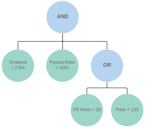 Using The Specification Pattern To Build A Data Driven Rules Engine 0655
