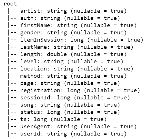 Churn Prediction with PySpark. Using ML in PySpark to predict whether ...