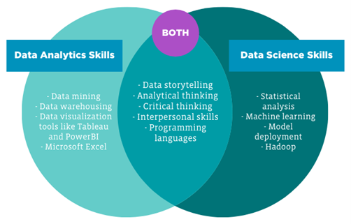 Data Science/ Data Analysis. Which would you be? | by Codarhq | Medium