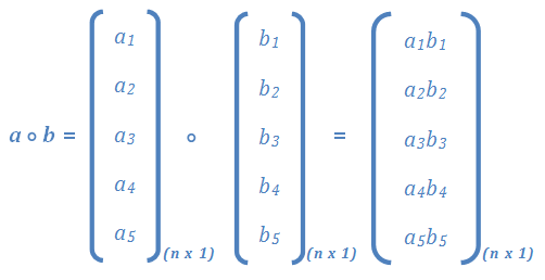 Vectorization in Python. In this article, we learn about… | by Vaishali | Medium