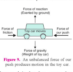 Examples Of Unbalanced Forces And Acceleration