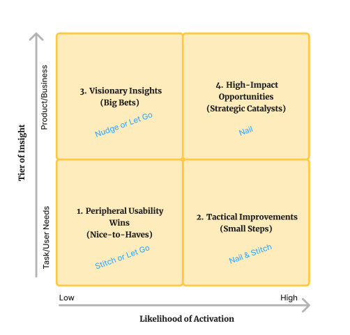 Will This Stick? Knowing When to Nudge, Nail, Stitch or Let go | by Dr ...
