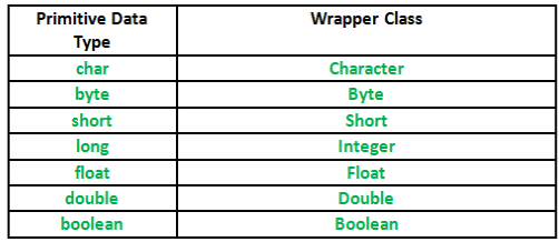 25 Best Java Interview Questions. Interview questions and answers… | by ...