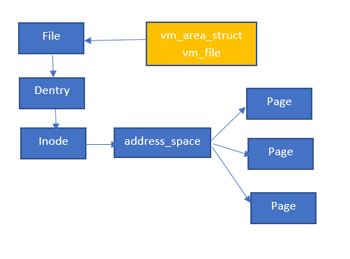 Pseudo File systems In Linux. In the previous blog… | by shashank Jain | Medium