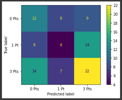 English Premier League Predictive Model | by Jack Pottenger | Medium