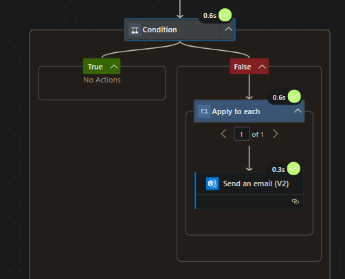 Using Power Automate And Sharepoint Item Dynamically To Create An Email Reminder Based On A Date