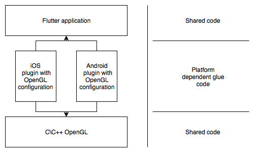 OpenGL with Texture widget. I use Flutter for pet projects. It… | by German Saprykin | Medium