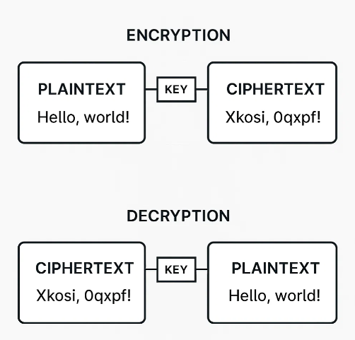 What is Bcrypt?. Before we start learning about bcrypt… | by hunfa jalil | Jul, 2025 | Medium