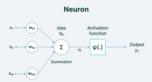 Building Neural Network from Scratch (using NumPy Only) | by Samrawit Asfaw | Medium