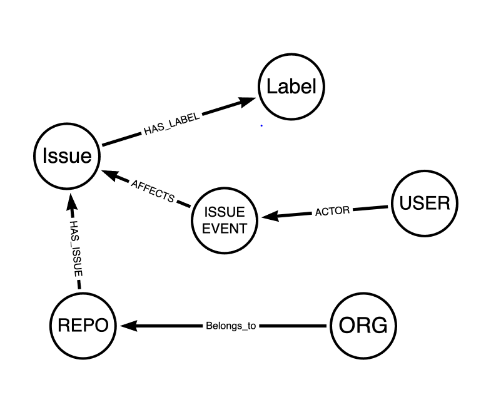 Exploring Neo4j, Cassandra, and MongoDB: Choose the Right Database for Your Work | by Prasad ...