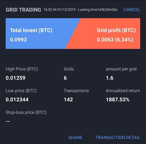 Unlocking the power of the BitUniverse Grid-trading Bot | by Pink Fuzz ...