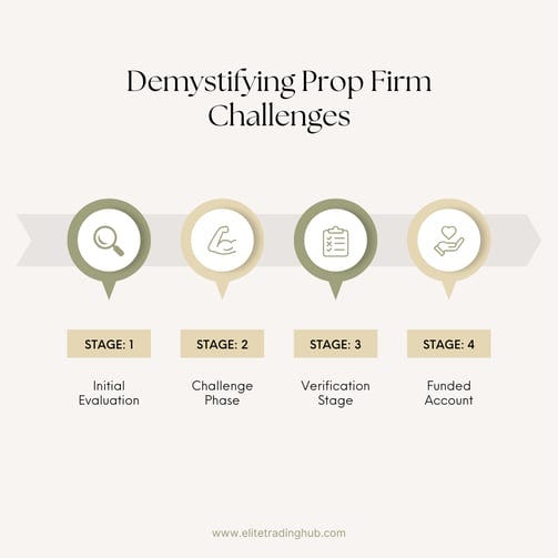 How to Align Your Trading with Prop Firm Rules: Your Ultimate Guide to ...