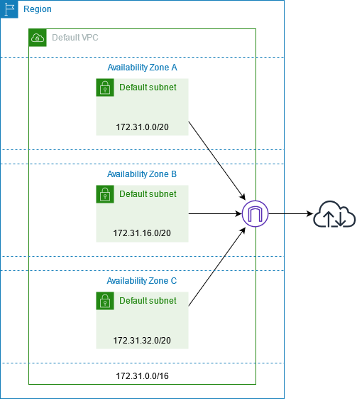 [IaC] Terraform Syntax-AWS. 안녕하세요. CloudNet@ Terraform Study를 진행하며 ...