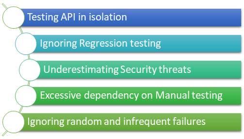 Top 5 Traps to Avoid in API Testing | by Aseem Bakshi | Medium