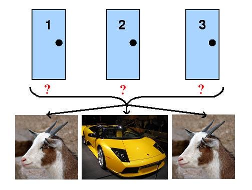 Behind Doors 1, 2, and 3. A short-short story | by Marty Nemko | Medium