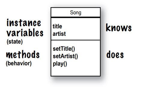 Chapter 2: Java classes and objects | by Sahan Vithanage | Medium
