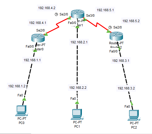 Routing OSPF Configuration with Cisco Packet Tracer | by Rahulia ...