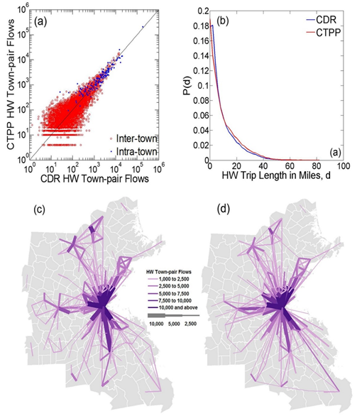 Understanding Travel using Anonymized Cell Phone Data | by Cambridge ...