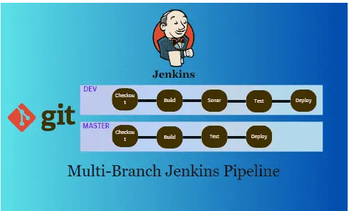 Cicd Multibranch Pipeline With Jenkins Ansible And Maven For Java