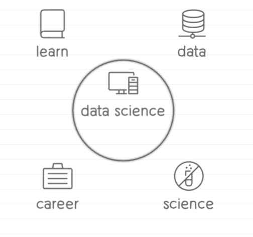 Data Science Roadmap: A 6-Month Journey to Excel in 2023 | by Shinde Vinayak rao patil | Medium