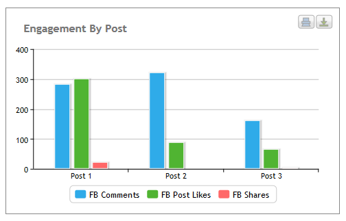 Analyse Social Media Content Examples: Boost Engagement Today | by ...