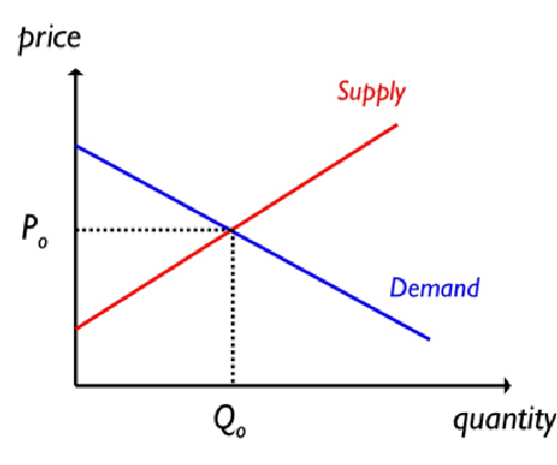 Bitcoin Halving Basics. In a few hours, the world’s most robust… | by ...