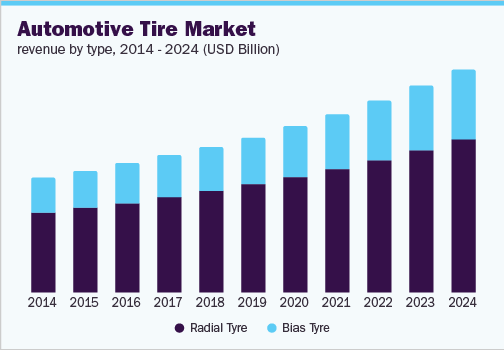 Unveiling Automotive Tire Market Dynamics, Emerging Players, and Growth ...