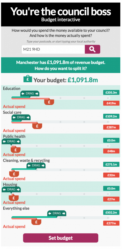 How would you spend your council’s budget? | by Andy Dickinson | Medium