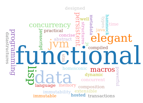 Clojure Tutorial I. 1. Getting Started | by joydeep bhattacharjee ...