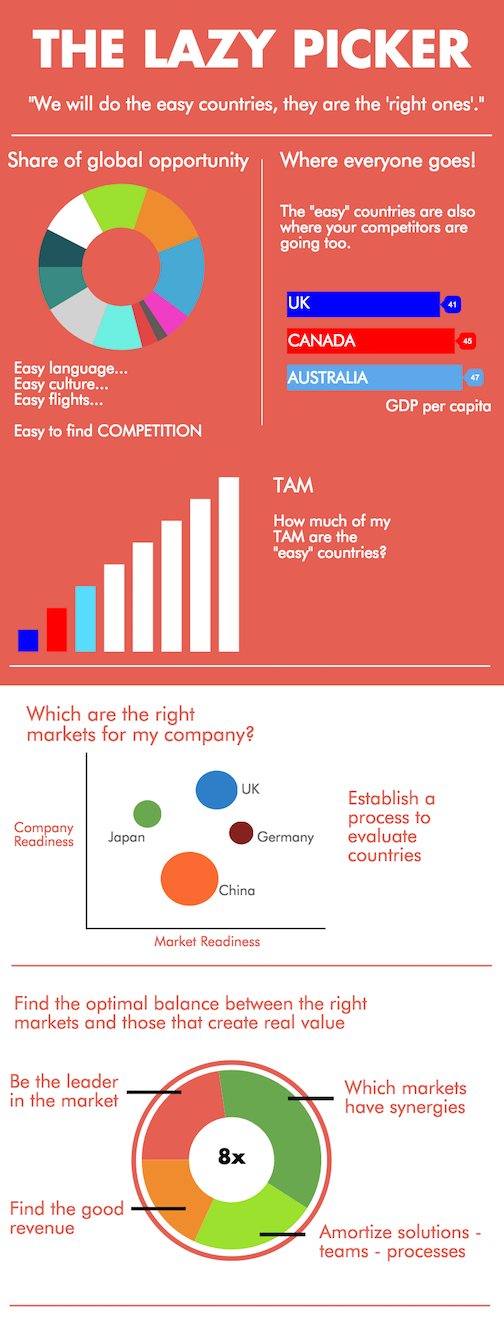THE LAZY PICKER. One of the “9 Mistakes When Going… | by JDcarlu | Medium