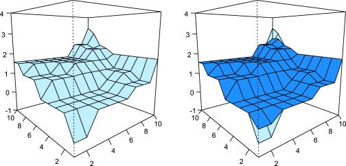 Isotonic Regression is THE Coolest Machine-Learning Model You Might Not ...