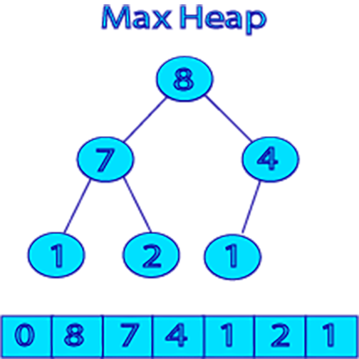 1046. Last Stone Weight. Problem Statement: | by Nicholas Anderson | Rakulee | Medium