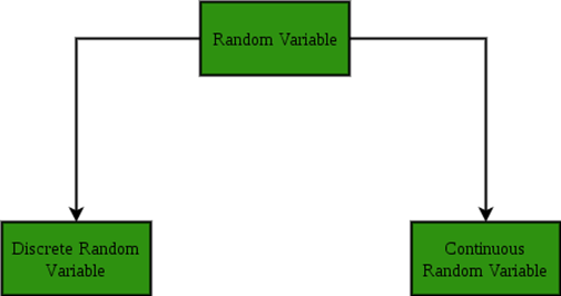 Random Variable. One of the basic concepts of statistic… | by Ushmita ...