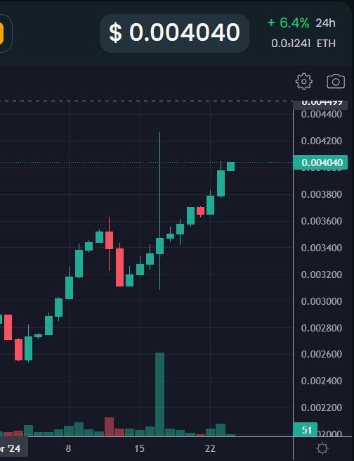 DITEX Token Surges Above 0.004 USDT: A Testament to Resilience and ...