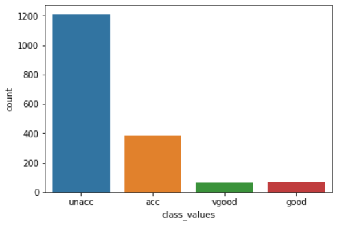 Python Machine learning Classification | by 陳威廷 Wei | Medium