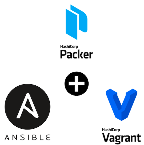 1 Dollar Devops: Packer + Ansible + Vagrant | by Alex | Medium
