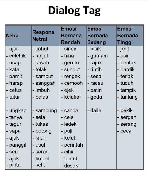 DIALOG TAG (KOMA). Instagram: @awanisau | by heedie | Medium